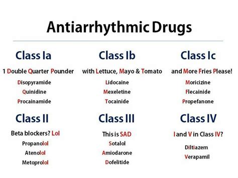 Classification Of Antiarrhythmic Agents