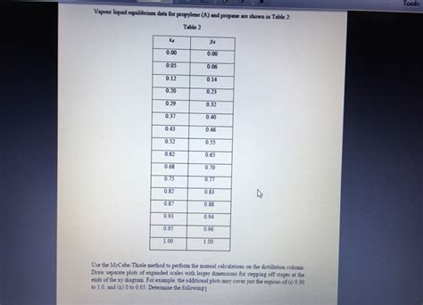 Tools Vapour Liquid Equilibrium Data For Propylene