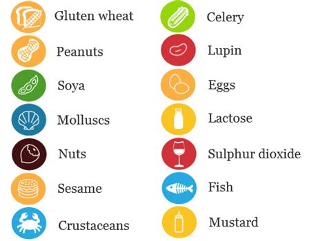 Red Robin Allergen Menu Orhiznirodq