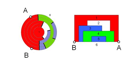 T2 Four Color Theorem