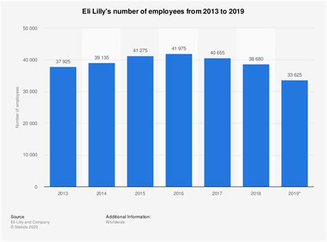 礼来2020年q2财报：全球收入5499亿美元，业务基础强劲治疗