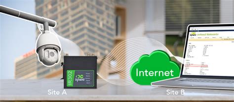 Port Mapping Make Your End Devices Available From The Internet Inhand Networks