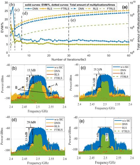 Figure 1 From A Fiber Transmission Assisted Fast Digital Self Interference Cancellation For