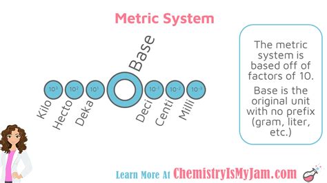 Science And Measurement Chemistry Is My Jam