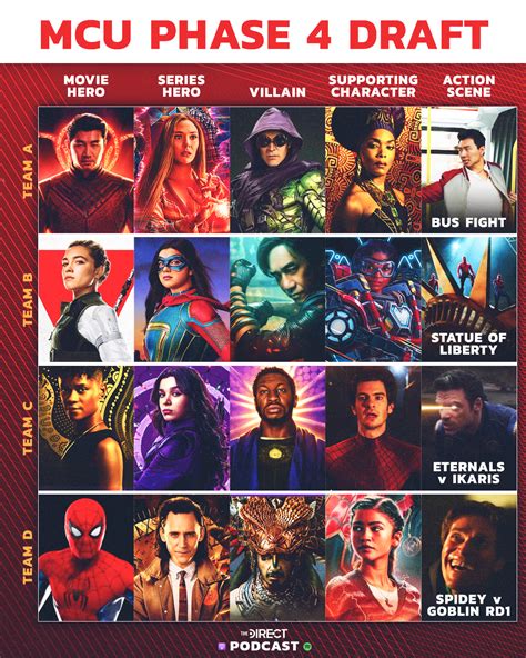 Mcu Phase 4 Mcu Phase 4 Movie List Disney Plus Shows And More Toms