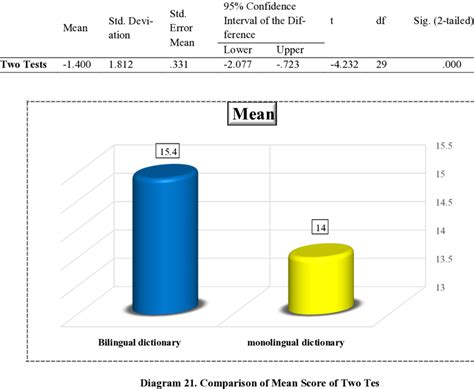 Paired Sample T Test Paired Samples Test Paired Differences Download Scientific Diagram