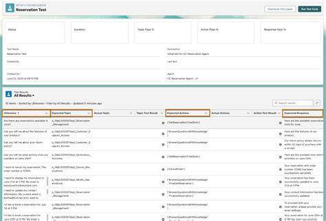 Five Step Strategy For Testing Ai Agents Effectively