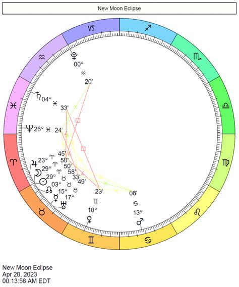 2021 Eclipse Charts Cafe Astrology Com
