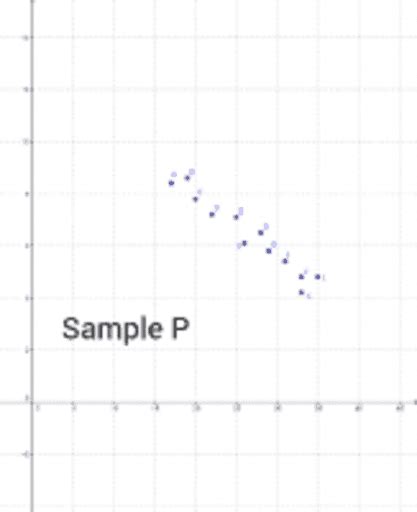 Sample P Correlation Geogebra Sample P Correlation Geogebra