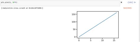 Python 3x Matplotlib Plots 2 Line Instead Of 1 Stack Overflow