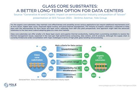 Semiconductor Technologies Evolving To Meet Generative Ai Demand