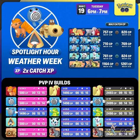 Spotlight Hour March 19 2024 In Pokemon Go Pokemon Spawn Hour
