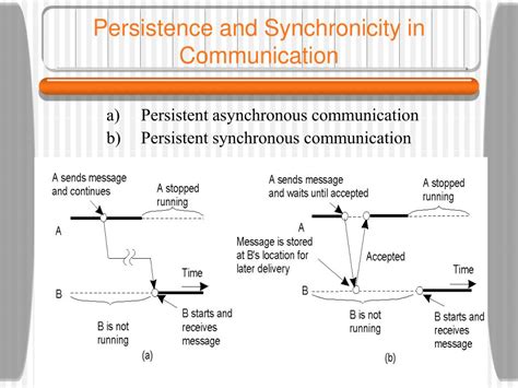 Ppt Persistent And Transient Objects Powerpoint Presentation Free