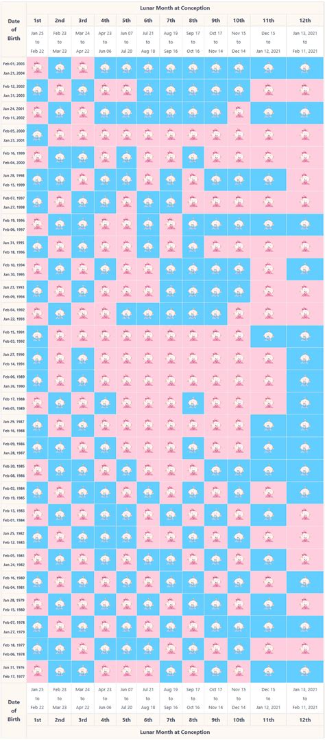 How Accurate Is The Chinese Gender Calendar Preschool Calendar Printable