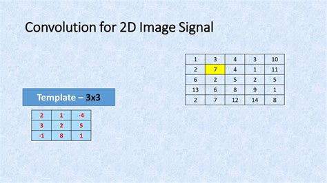 Operations In Digital Image Processing Convolution By Example Pdf