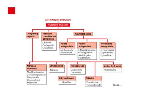 Kd Tripathi Classification Of Drugs Стр 11