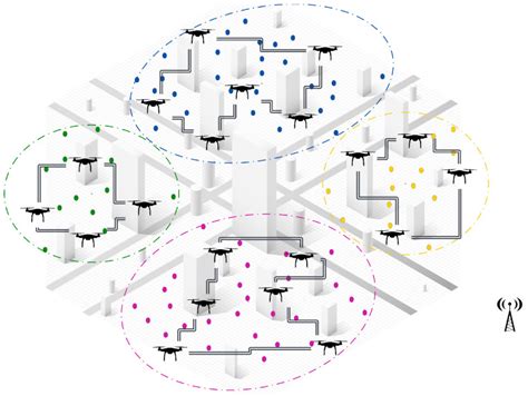 A Hybrid Method To Solve The Multi Uav Dynamic Task Assignment Problem Pmc
