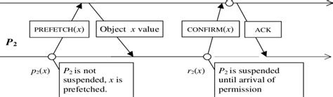 The Coherence Decoupling Download Scientific Diagram