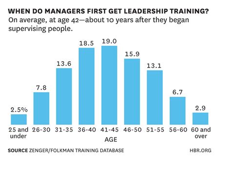 Management Training Building Great Leaders Since 1999