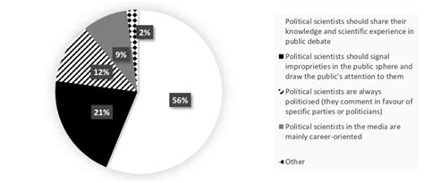 Distribution Of Respondents Answers Concerning The Expected Activity Download Scientific