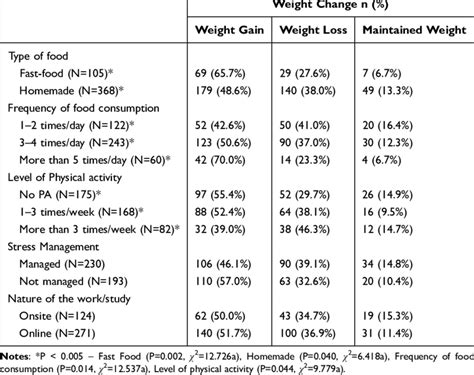 What Is The Meaning Of Weight Factor At Lindsay Mullen Blog