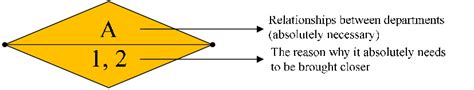 Example Of How To Fill In The Arc Column Download Scientific Diagram