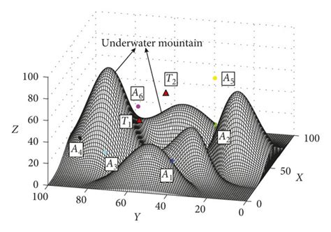 The Search Process Of Dynamic Targets Based On The I Dsa Method A Download Scientific