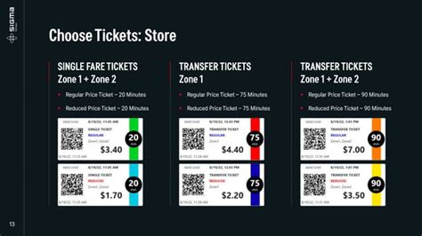 Fast Is Best Using Net Minimalapis Ppt