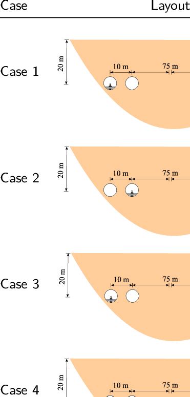 Cases Considered In The Modelling Work Download Table