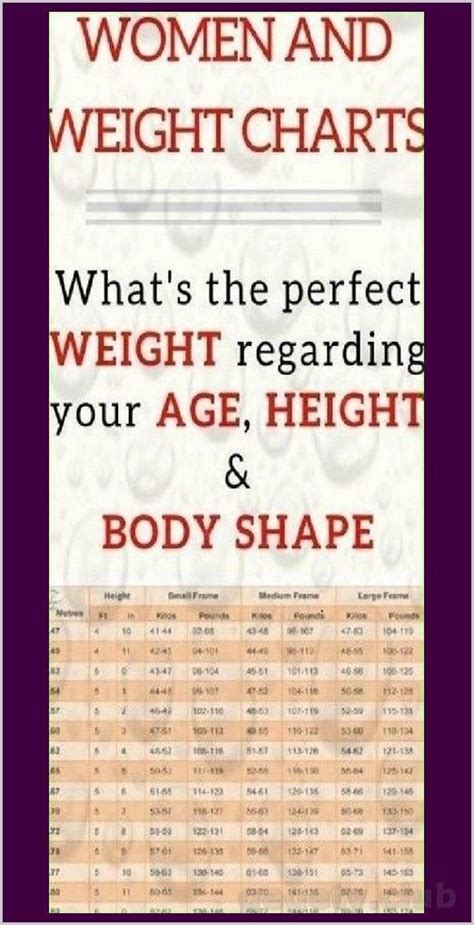 Official Chart For Women Heres Weight Charts Ideal Body Weight