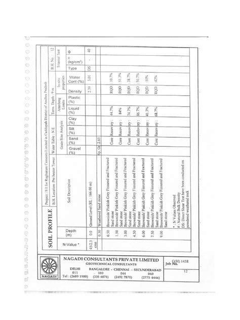 Soil Report Part 2 Bccpl Pdf