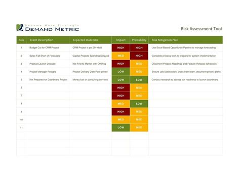 Ppt Risk Assessment Tool Powerpoint Presentation Free Download Id