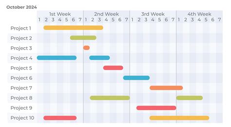 Work Plan Vs Gantt Chart