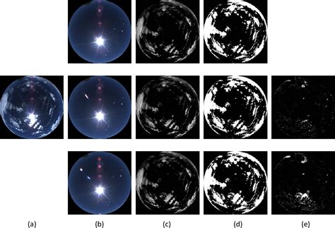 Figure From A Total Sky Cloud Detection Method Using Real Clear Sky Background Semantic Scholar