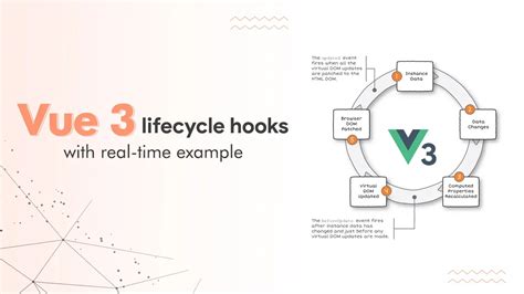 Vue 3 Lifecycle Hooks With Real Time Example
