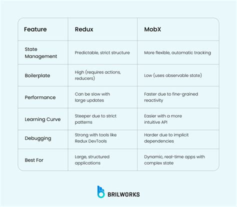 React Native Best Practices For Long Term Maintainability