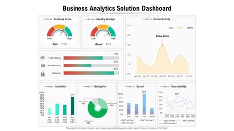 Business Analytics Solution Dashboard Ppt Powerpoint Presentation File