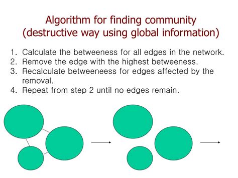 Ppt Gene Expression Data And Cluster Analysis Powerpoint Presentation