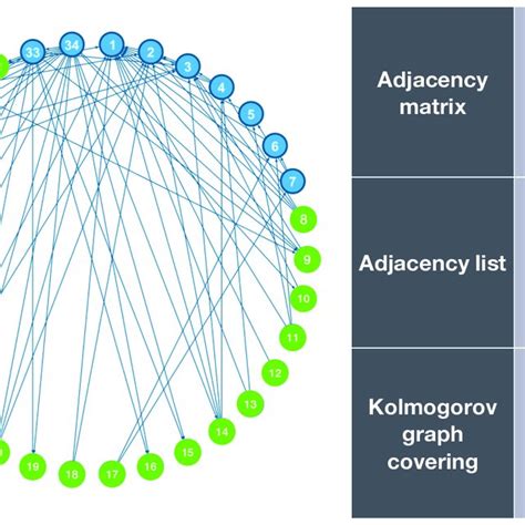 Zacharys Karate Club Graph Along With Its K Complexity Estimation Download Scientific Diagram