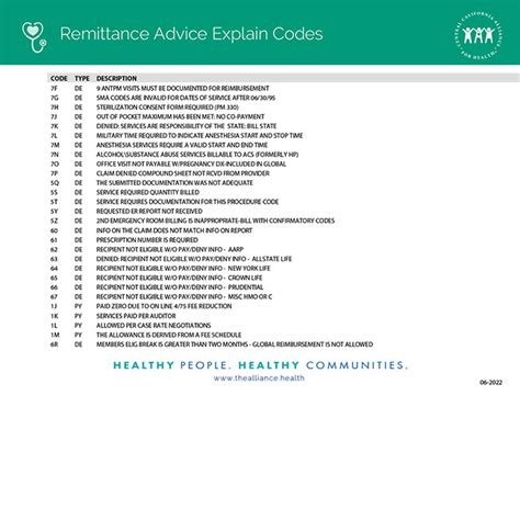 Remittance Advice Explain Codes Central California Alliance For Health