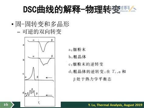 Dsc曲线解读及数据处理方法分析