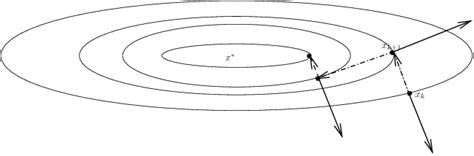11 Trajectory Of Steepest Descent Download Scientific Diagram