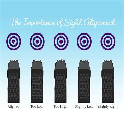 Sight Alignment