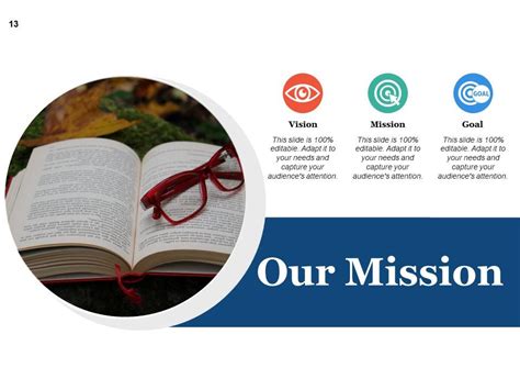 Performance Analysis Procedure Powerpoint Presentation Slides