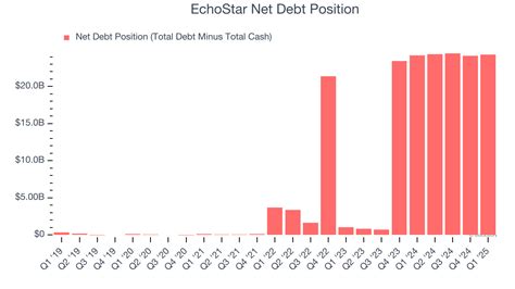 Financialcontent Echostar Sats Buy Sell Or Hold Post Q1 Earnings