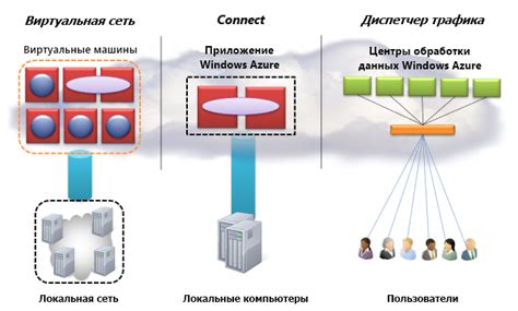 Знакомство с Windows Azure