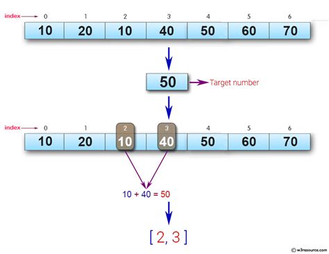 Java Program To Count Negative Array Numbers