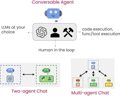 What Is Agentic Ai Multi Agent Pattern Quantum™ Ai Labs