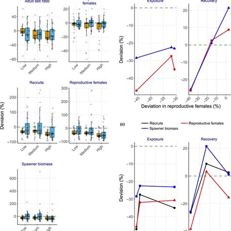 Daisuke Goto Phd The City University Of New York Research Profile