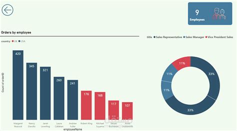 Northwind Traders مستقل